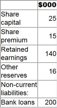 Free CIMAPRA19-F02-1 Practice Questions – 2026 Updated