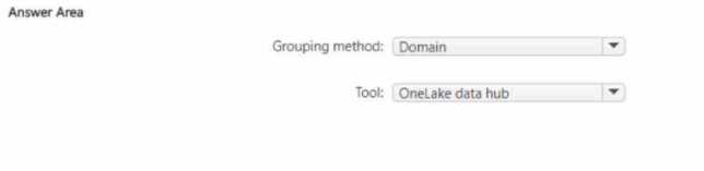 Free DP-600 Practice Questions – 2026 Updated