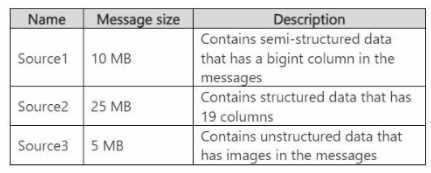 Free DP-700 Practice Questions – 2026 Updated