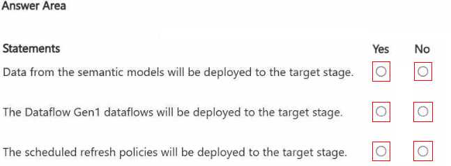 Microsoft Data Engineering DP-700 Real Exam Questions [Jan 2026 Update ...