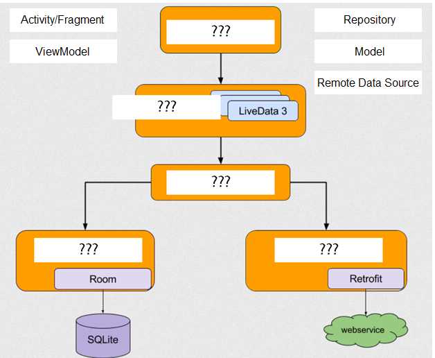 Free Associate-Android-Developer Practice Questions – 2026 Updated