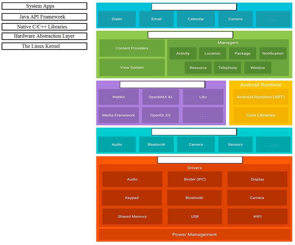 Free Associate-Android-Developer Practice Questions – 2026 Updated