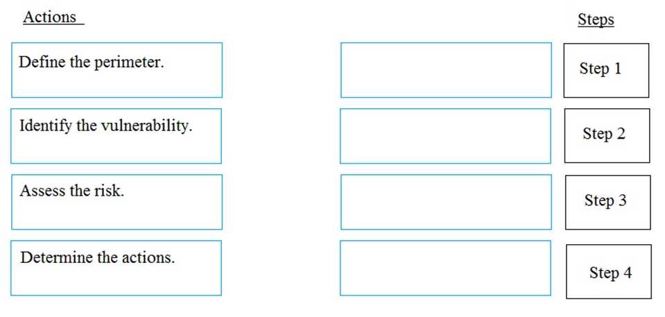 Free CISSP Practice Questions – 2026 Updated