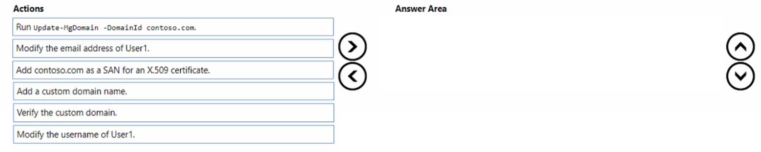 Free MS-102 Practice Questions – 2026 Updated
