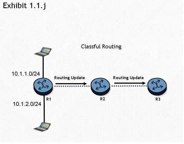 Free 4A0-113 Practice Questions – 2026 Updated
