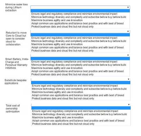 Free P_SAPEA_2023 Practice Questions – 2026 Updated