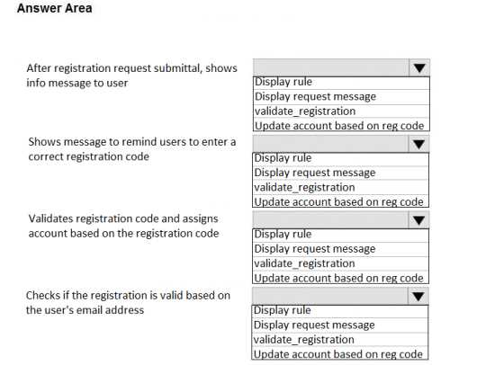 Free CIS-CSM Practice Questions – 2026 Updated