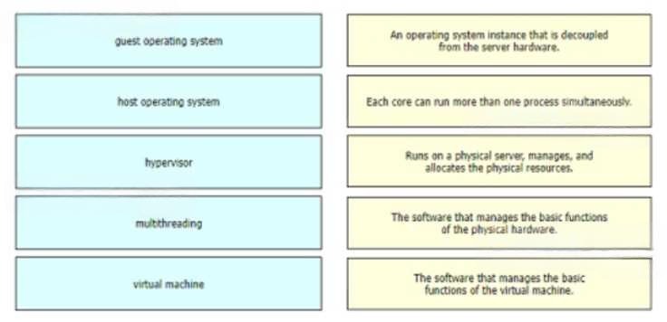 Free 200-301 Practice Questions – 2026 Updated